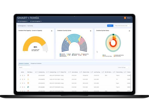 Visibility Tools | Smart Suite